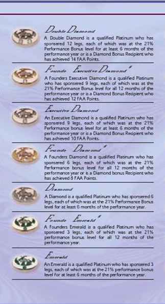 Pins : Global Vision